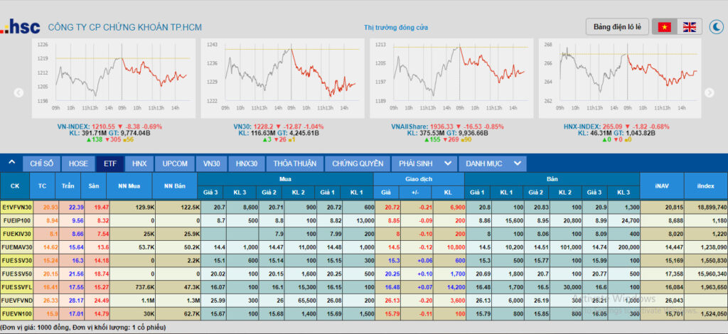 Chứng Chỉ Quỹ ETF Là Gì? Hướng Dẫn A-Z đầu Tư Tích Sản Vào ETF