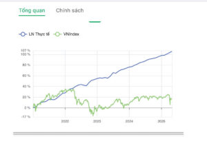 Sstock CÚ THÔNG THÁI Quản Lý Tài Sản Và Đầu Tư Hiệu Quả